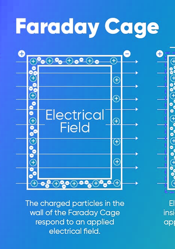 Unraveling the Shield: Exploring the Power of the Faraday Cage ...